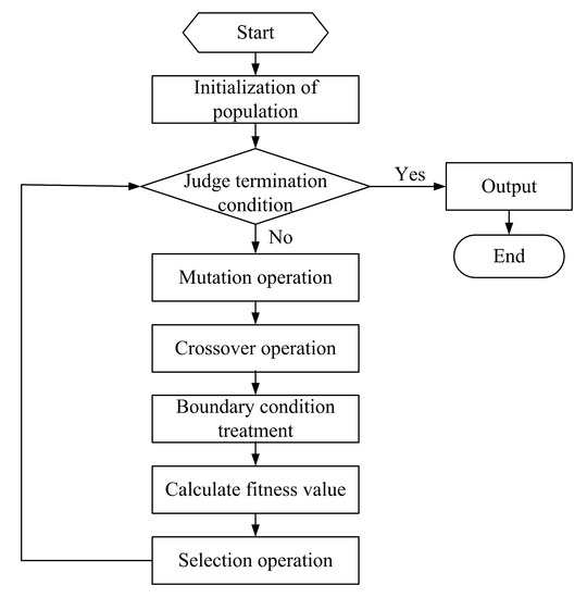 A Hybrid PSO-DE Intelligent Algorithm for Solving Constrained ...