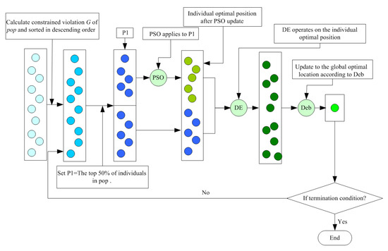 A Hybrid PSO-DE Intelligent Algorithm for Solving Constrained ...