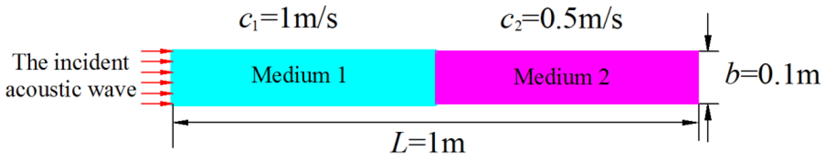 Mathematics | Free Full-Text | The Meshfree Radial Point Interpolation ...