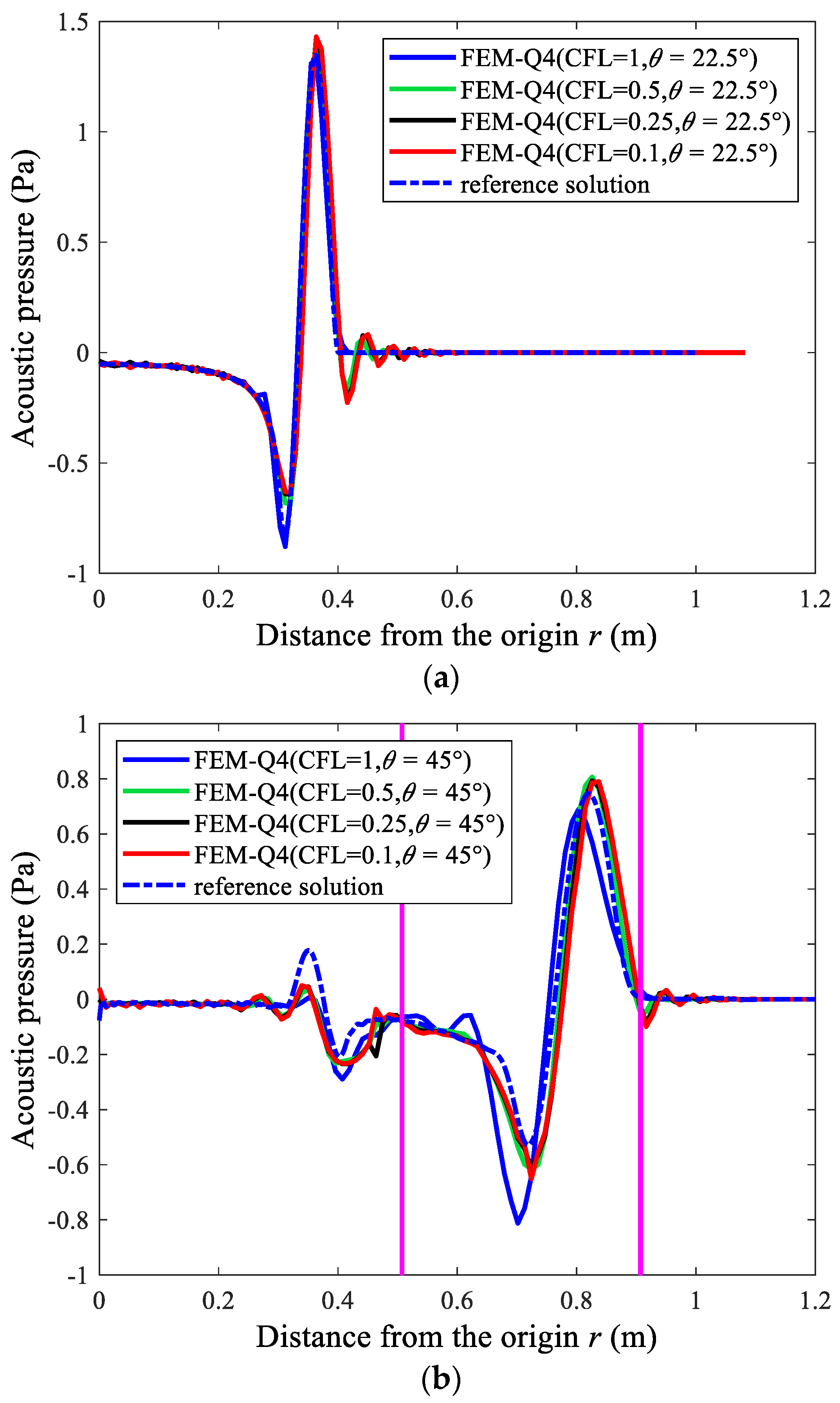 Mathematics | Free Full-Text | The Meshfree Radial Point Interpolation ...