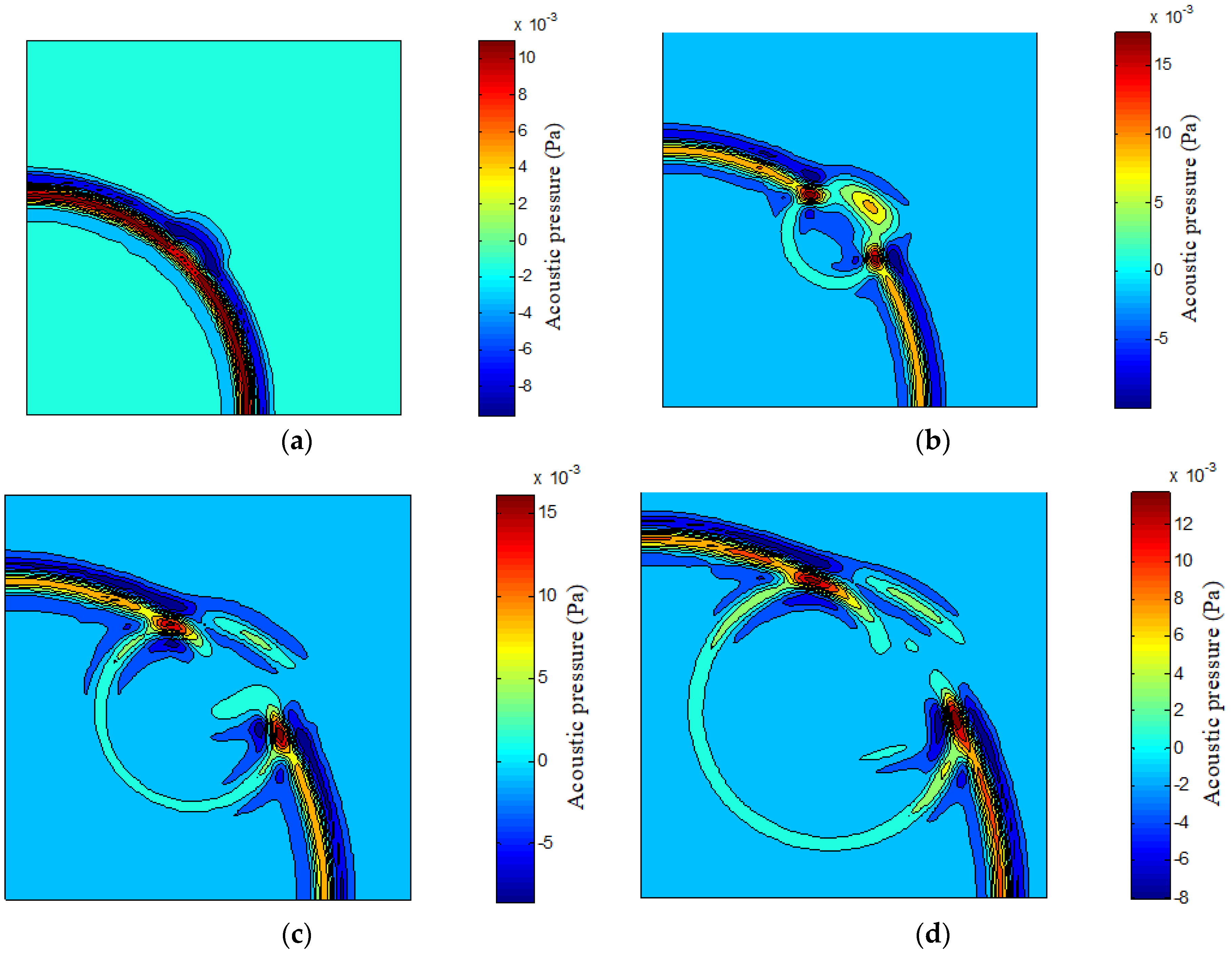 Mathematics | Free Full-Text | The Meshfree Radial Point Interpolation ...