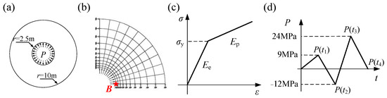 Adaptive Load Incremental Step in Large Increment Method for Elastoplastic Problems