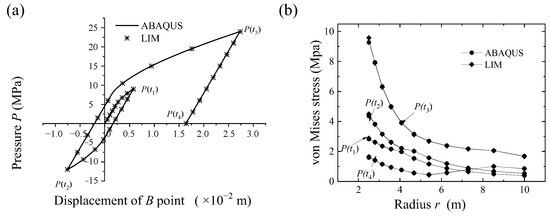Adaptive Load Incremental Step in Large Increment Method for Elastoplastic Problems