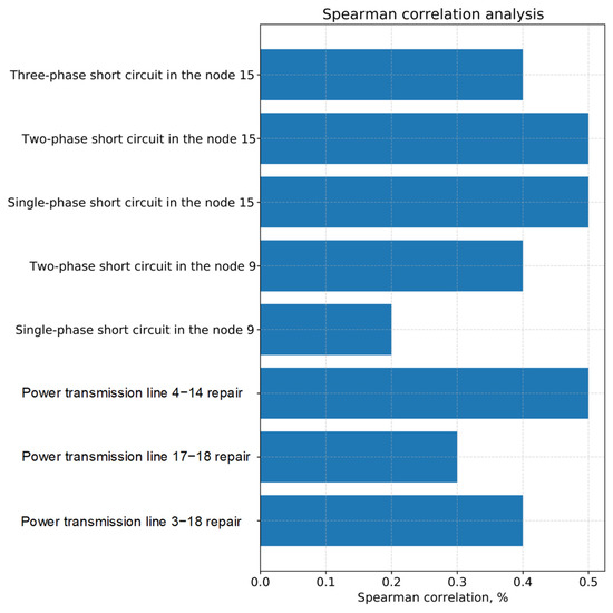 Mathematics | Free Full-Text | Power System Transient Stability Assessment Based on Machine ...