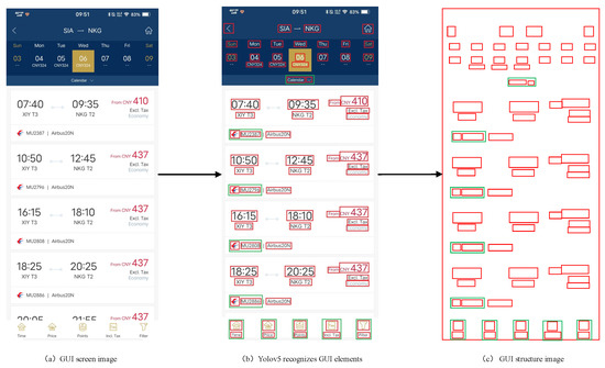 Semantic Similarity-Based Mobile Application Isomorphic Graphical User ...