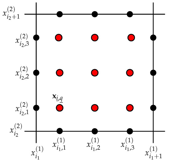 Challenging the Curse of Dimensionality in Multidimensional Numerical Integration by Using a Low ...