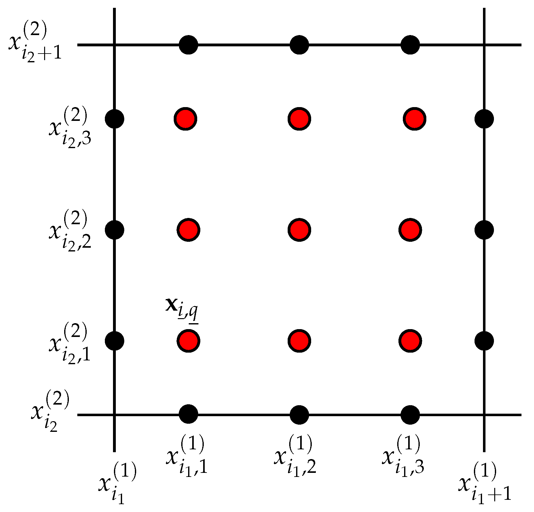 Challenging the Curse of Dimensionality in Multidimensional Numerical ...
