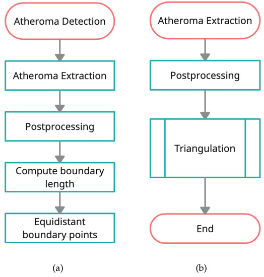 Mathematics | Free Full-Text | Semi-Automatic 3D Reconstruction of ...