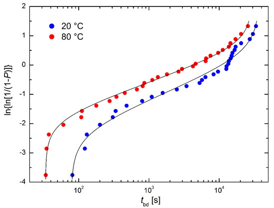 Four-Parameter Weibull Distribution with Lower and Upper Limits ...