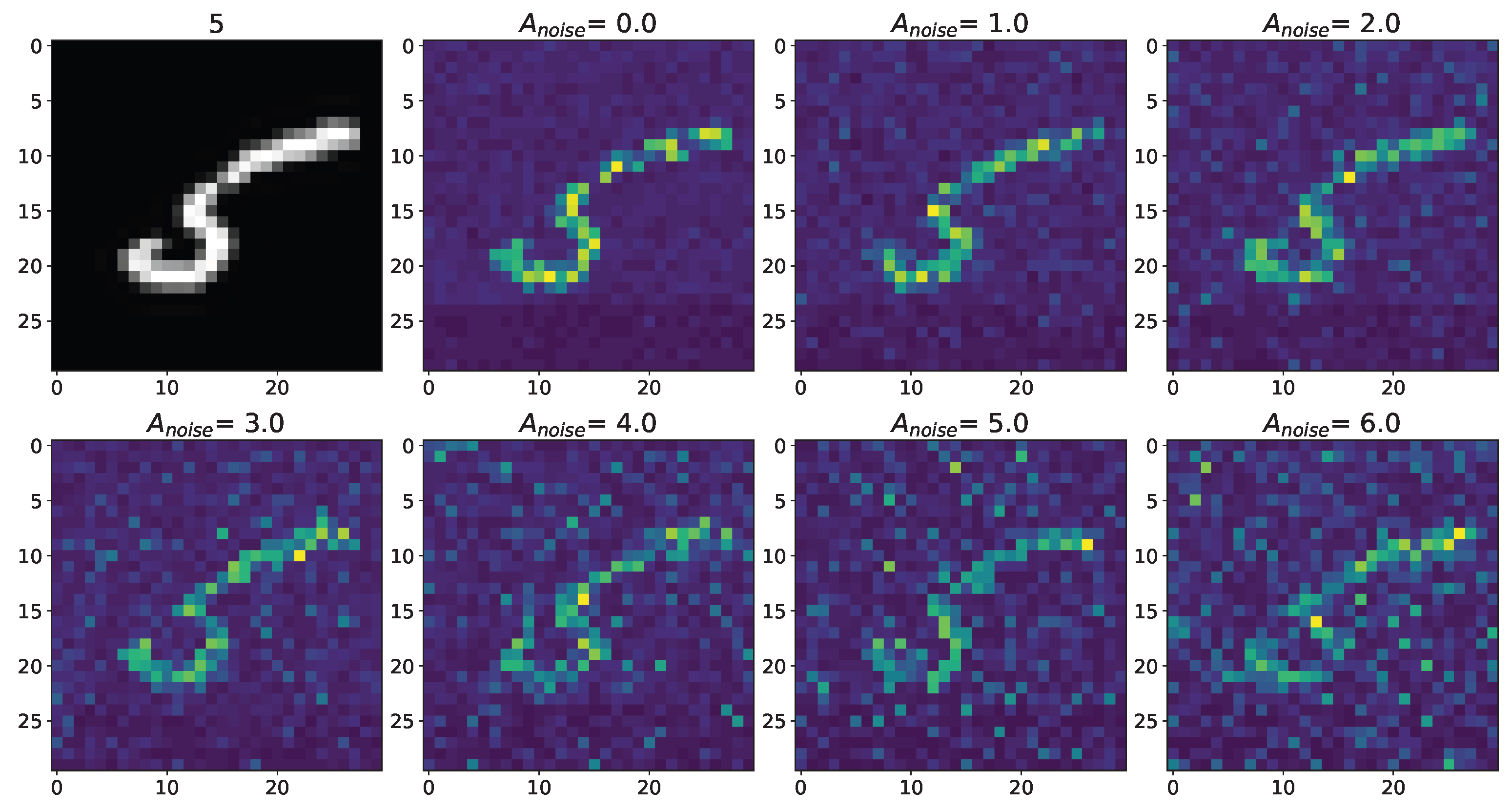 Dynamic Image Representation in a Spiking Neural Network Supplied by ...