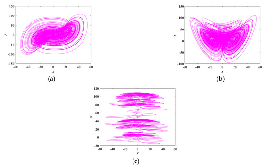 Mathematics | Free Full-Text | A Color Image Encryption Algorithm Based on Hash Table, Hilbert ...