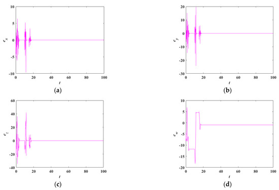 A Color Image Encryption Algorithm Based on Hash Table, Hilbert Curve and Hyper-Chaotic ...