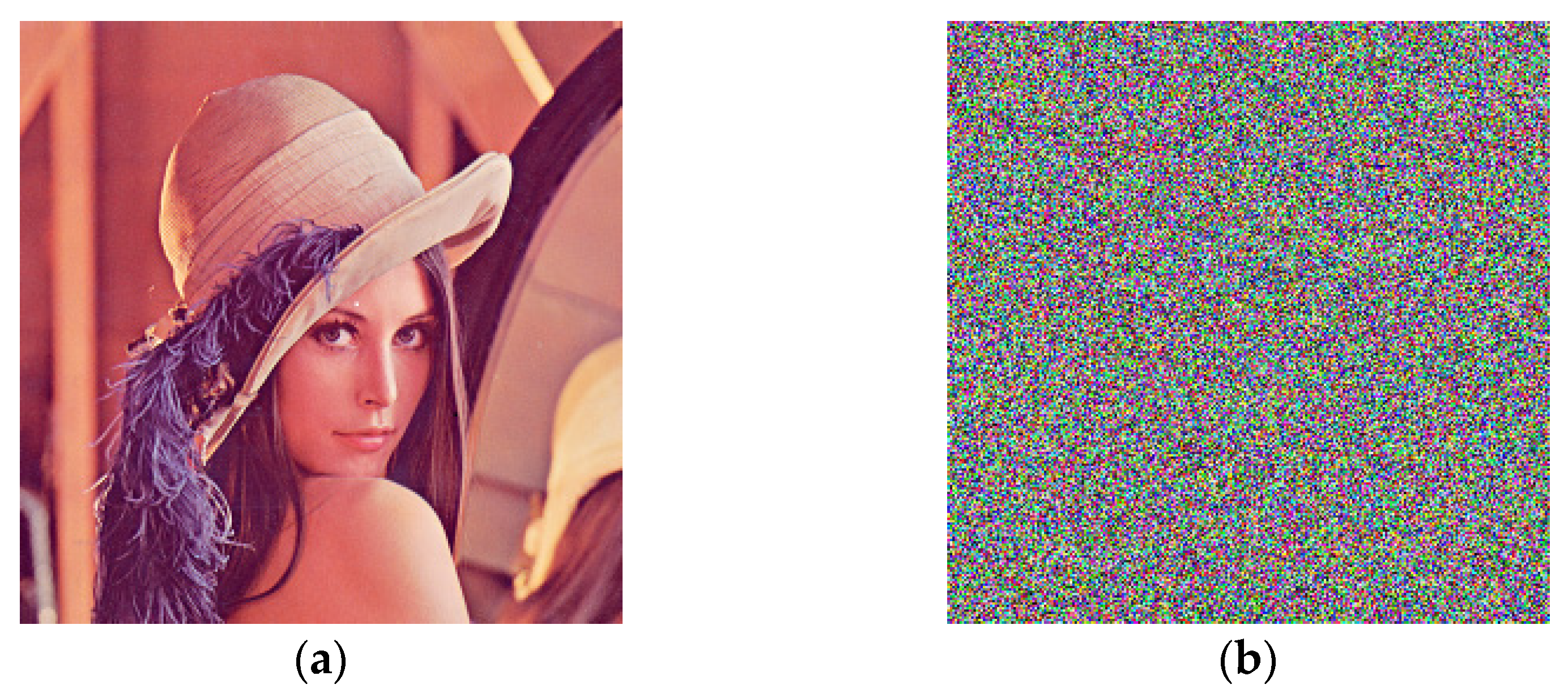 A Color Image Encryption Algorithm Based on Hash Table, Hilbert Curve and Hyper-Chaotic ...