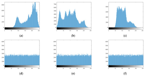 A Color Image Encryption Algorithm Based on Hash Table, Hilbert Curve and Hyper-Chaotic ...