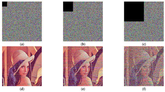 A Color Image Encryption Algorithm Based on Hash Table, Hilbert Curve and Hyper-Chaotic ...