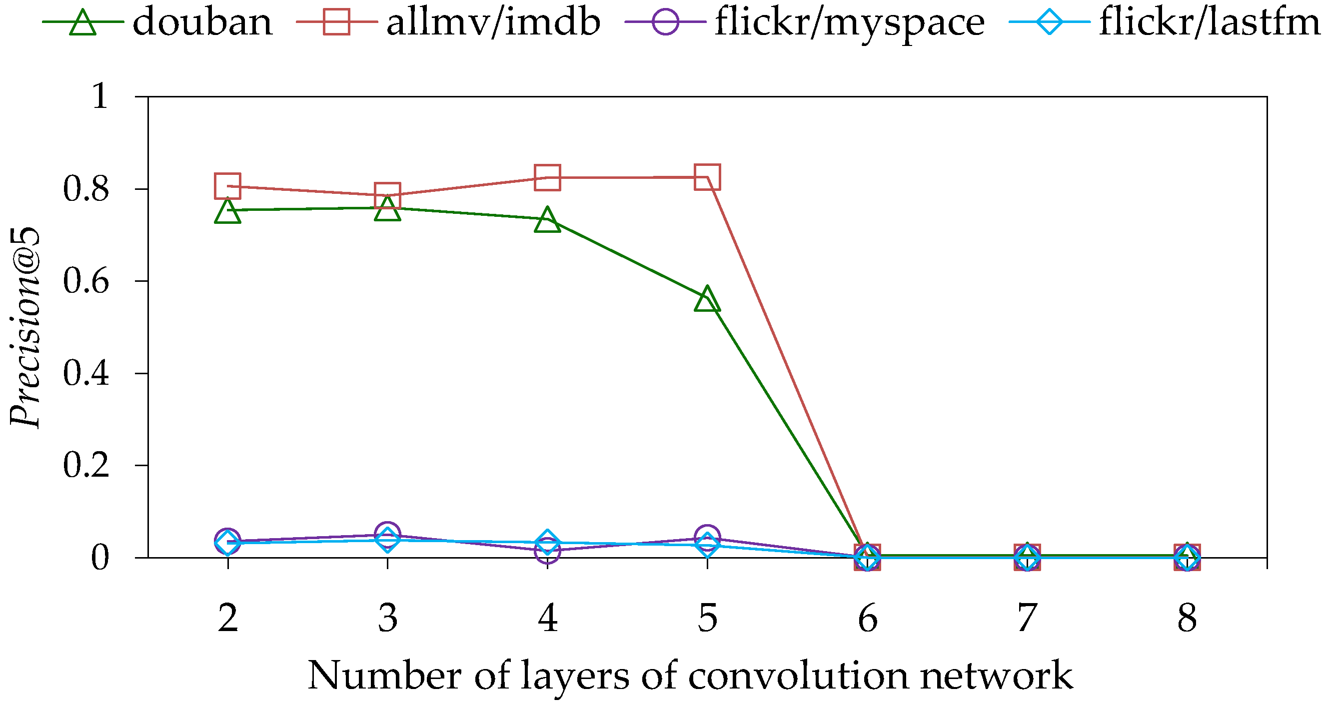 An Unsupervised Rapid Network Alignment Framework via Network Coarsening