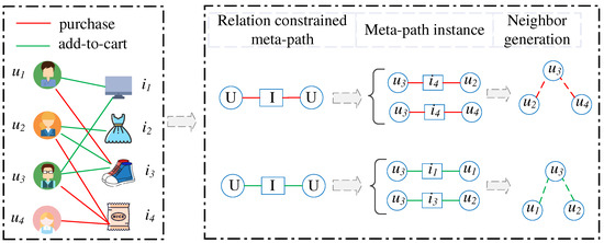 Mathematics | Free Full-Text | Learning Heterogeneous Graph Embedding with Metapath-Based ...