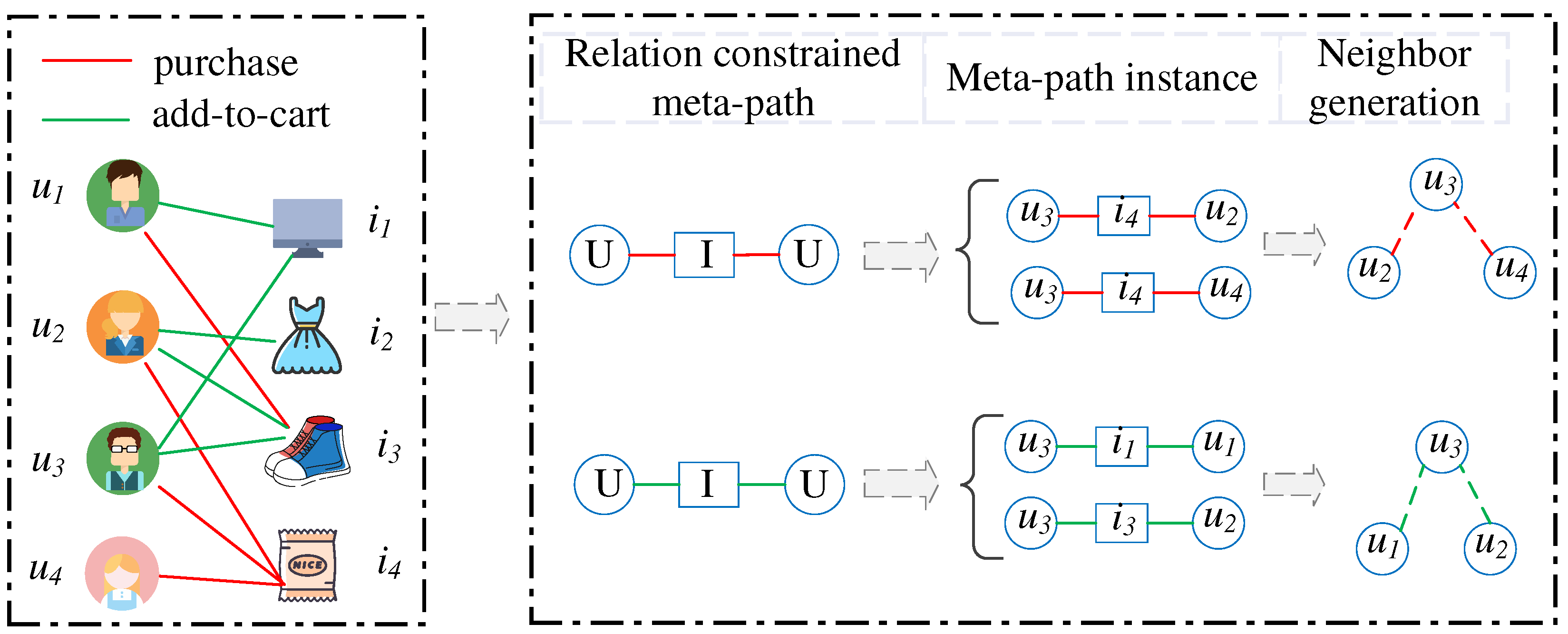 Mathematics | Free Full-Text | Learning Heterogeneous Graph Embedding with Metapath-Based ...