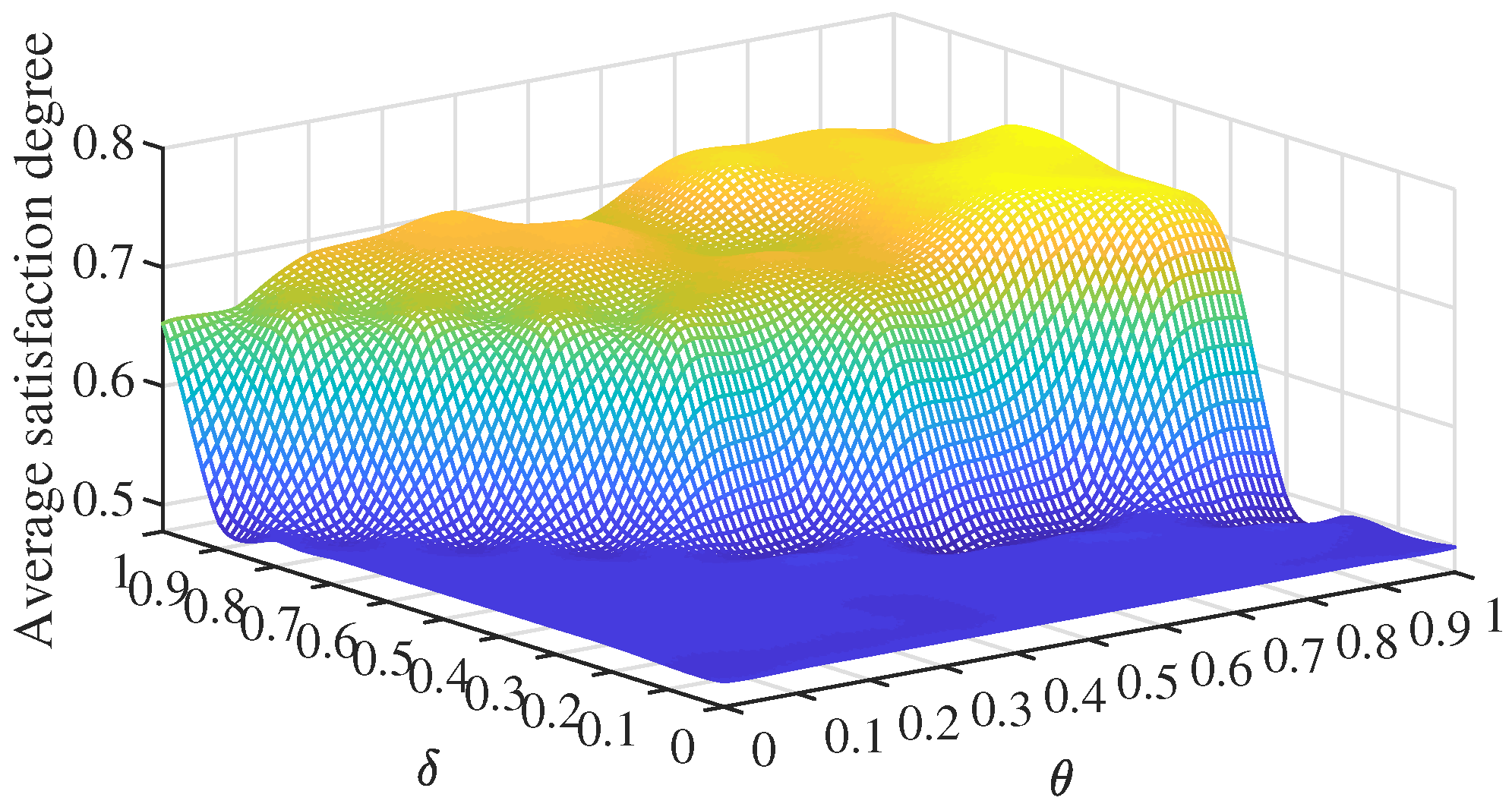 An Improved DEA Prospect Cross-Efficiency Evaluation Method and Its ...