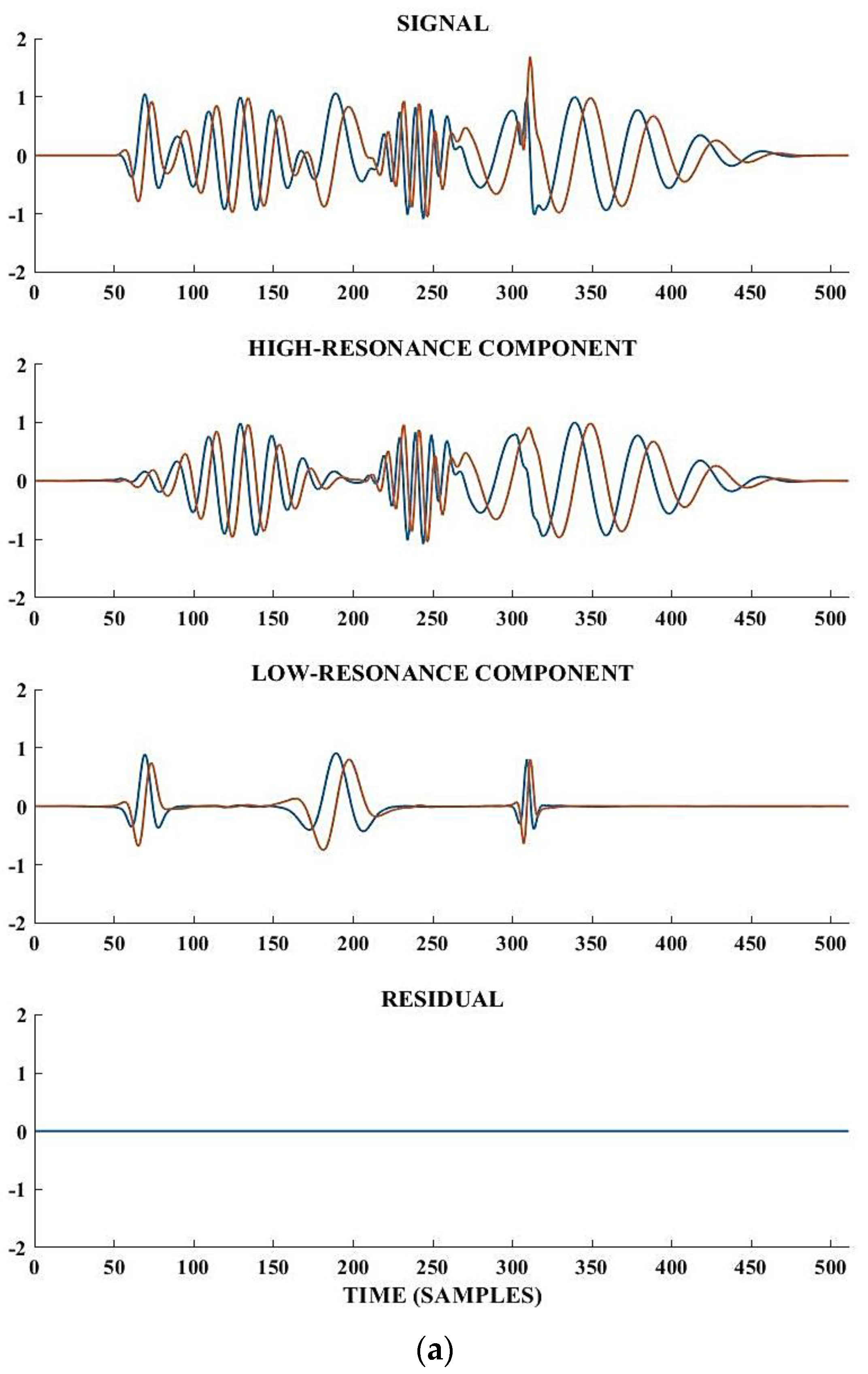 Identification of Cross-Country Fault with High Impedance Syndrome in ...