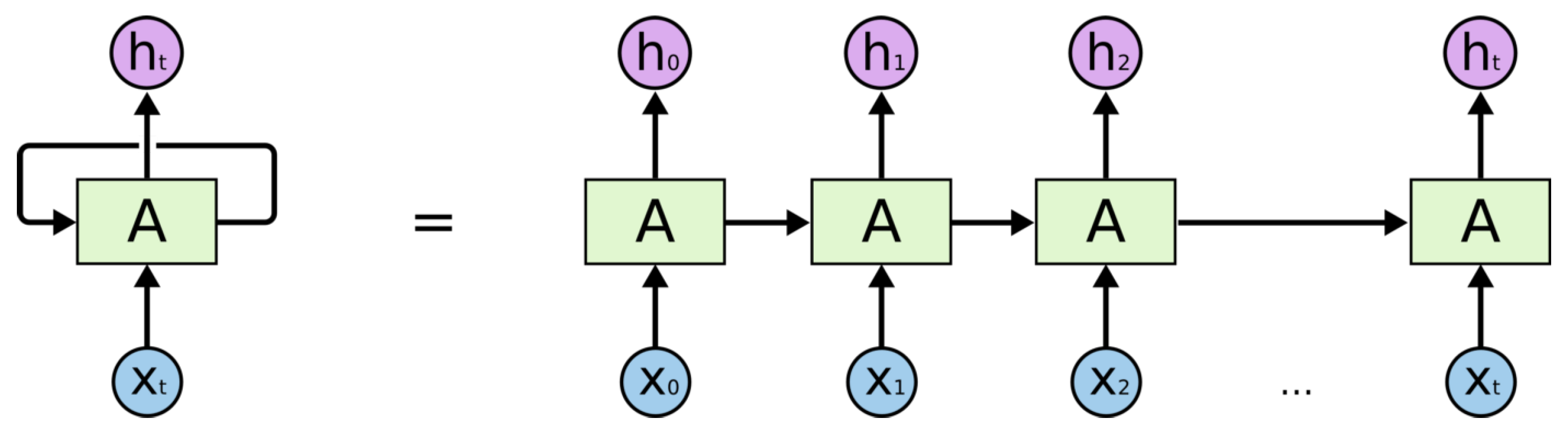Mathematics Free Full Text A Multi Parameter Forecasting For Stock Time Series Data Using 3891
