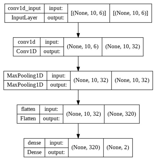 A Multi Parameter Forecasting for Stock Time Series Data Using LSTM and ...