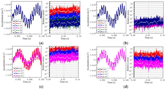 Highly Accurate and Efficient Time Integration Methods with Unconditional Stability and Flexible ...