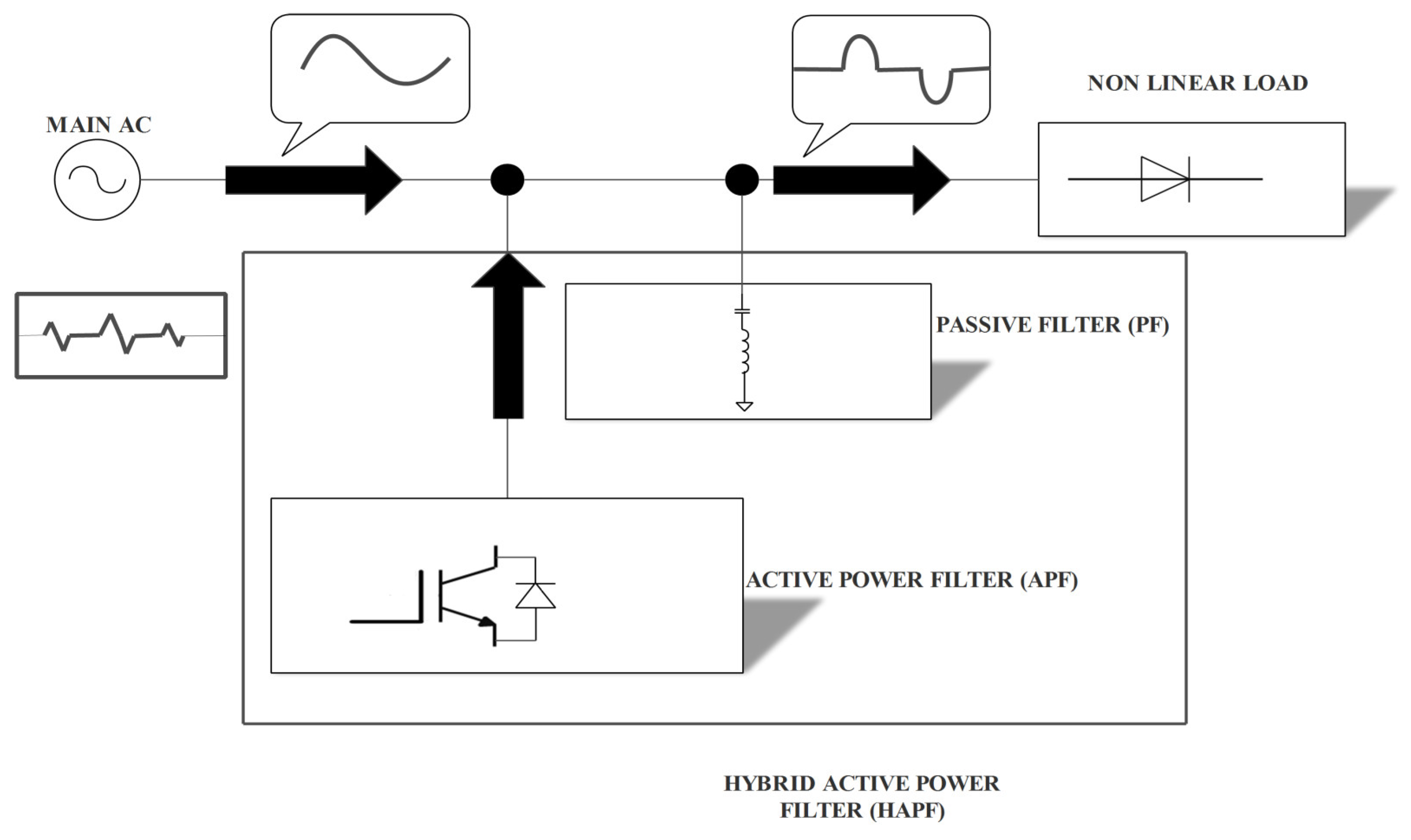 Mathematics | Free Full-Text | A Hybrid Marine Predator Sine Cosine Algorithm for Parameter ...