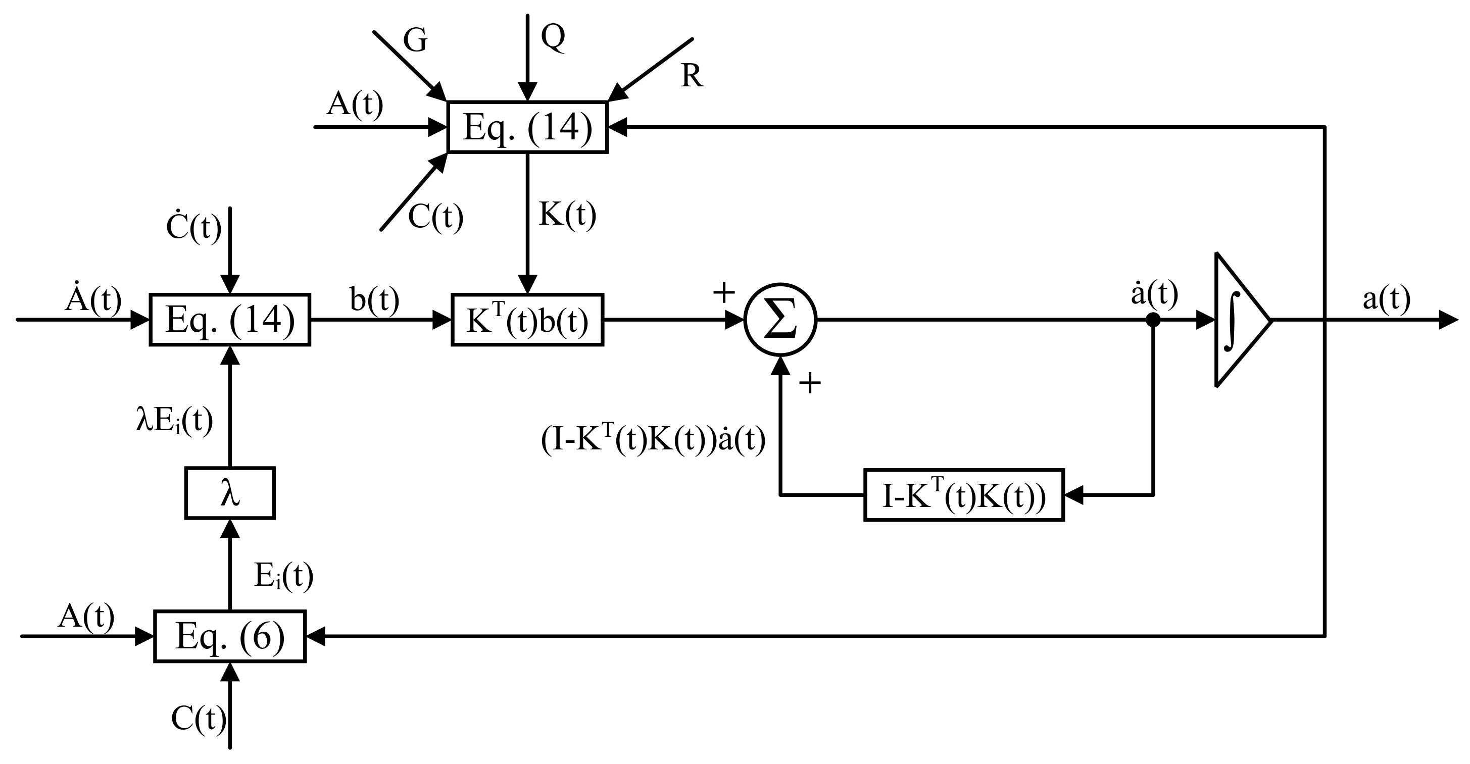Mathematics | Free Full-Text | Time-Varying Pseudoinversion Based on ...