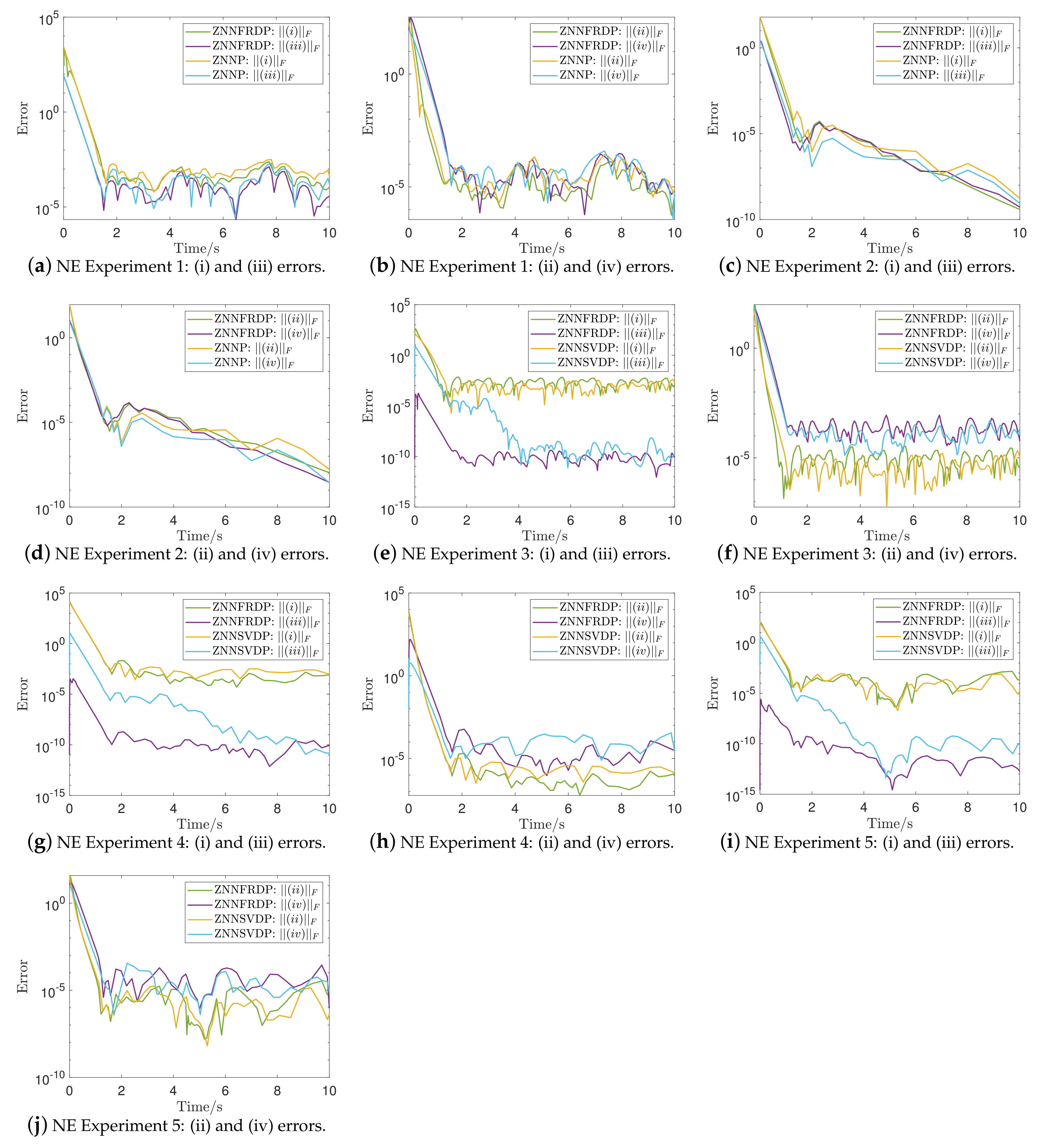 Time Varying Pseudoinversion Based On Full Rank Decomposition And Zeroing Neural Networks 5936