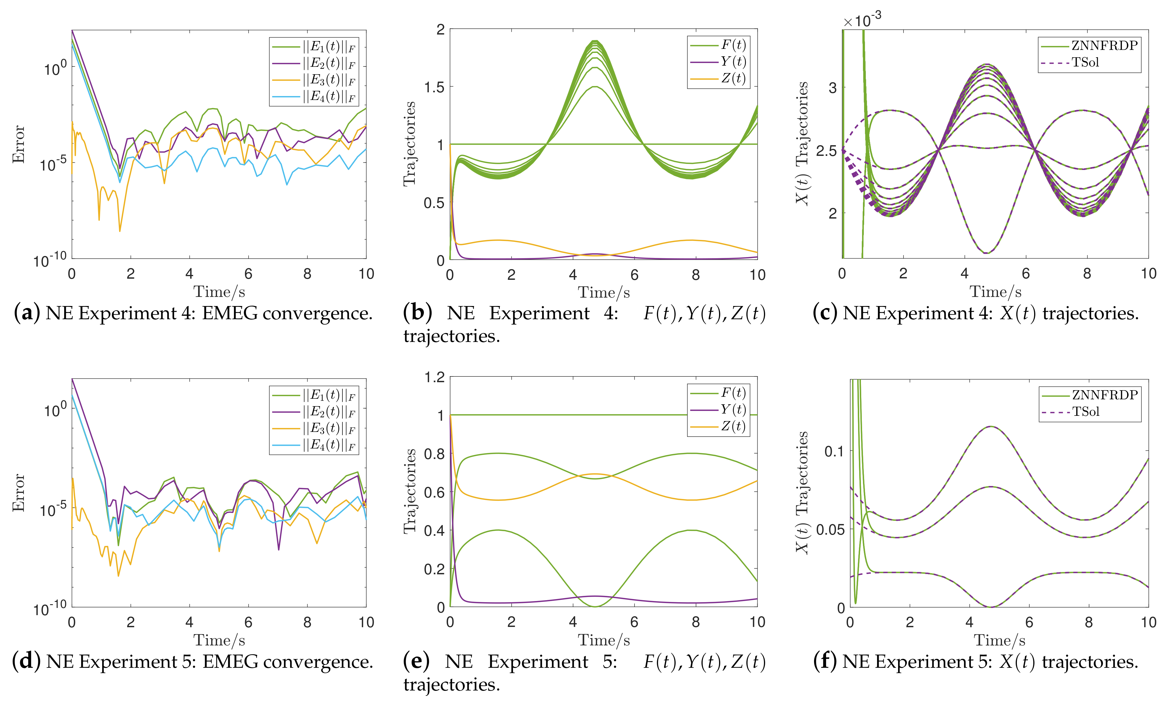 Time Varying Pseudoinversion Based On Full Rank Decomposition And Zeroing Neural Networks