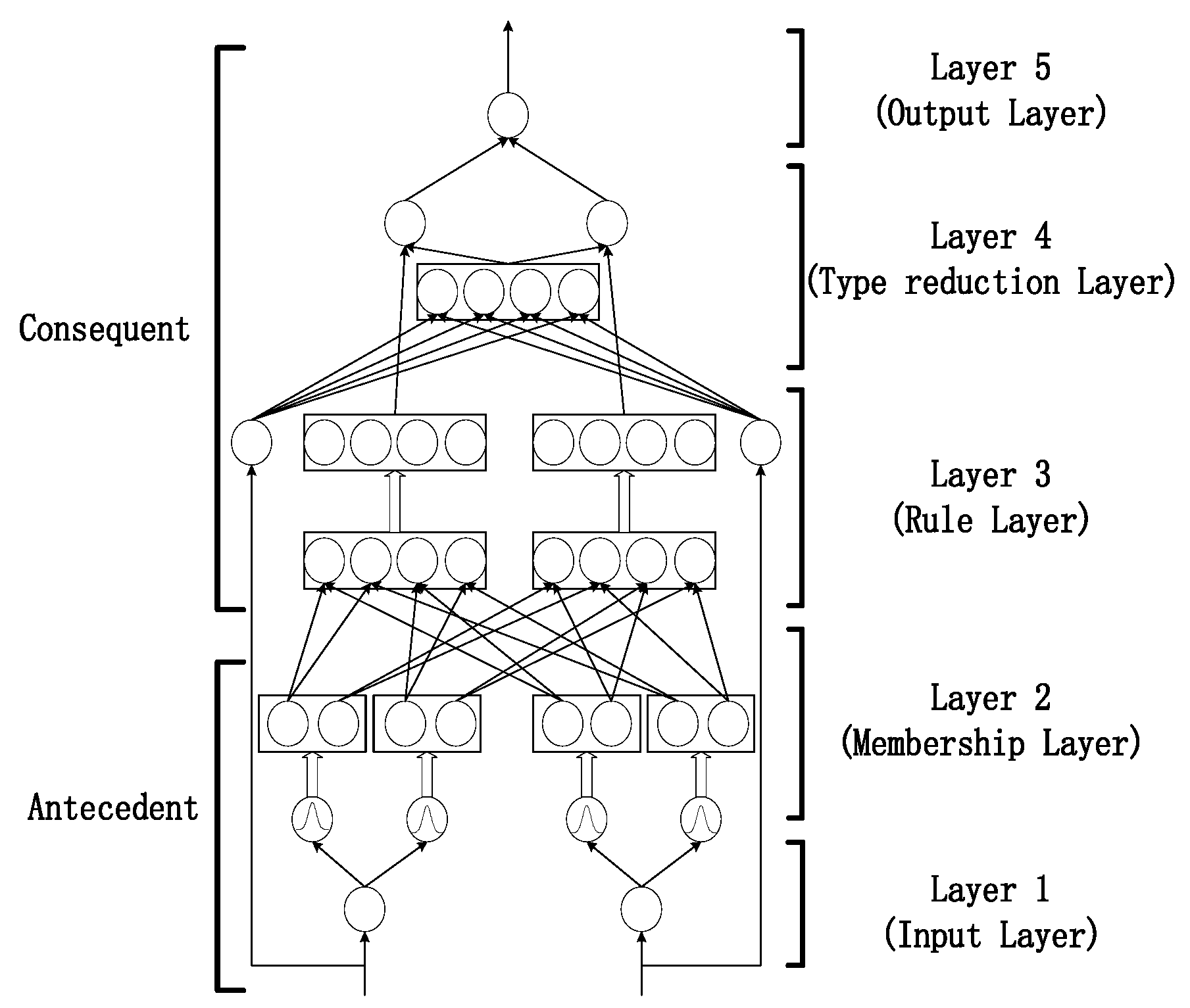 Adaptive Interval Type-2 Fuzzy Neural Network Sliding Mode Control of Nonlinear Systems Using ...