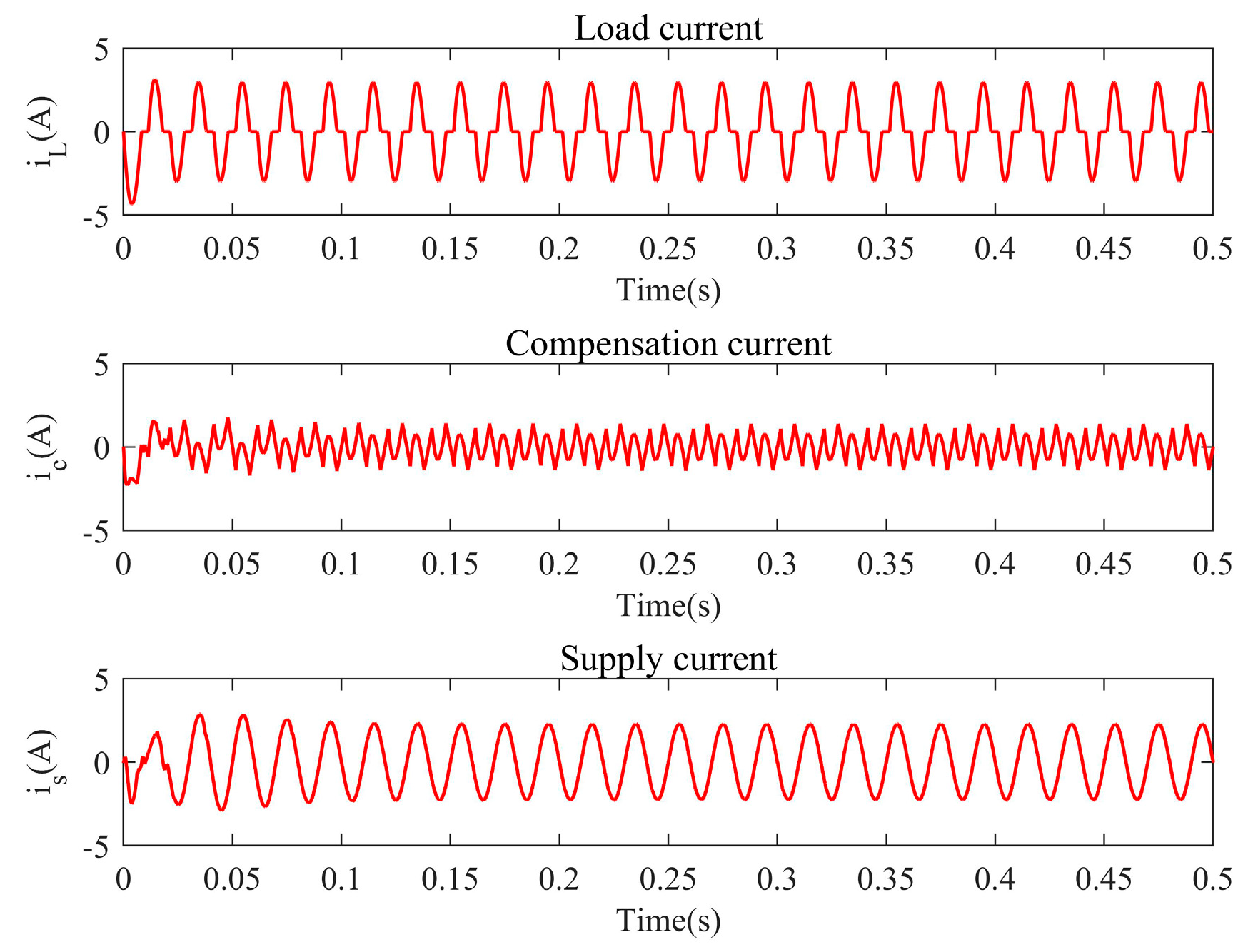 Adaptive Interval Type-2 Fuzzy Neural Network Sliding Mode Control of Nonlinear Systems Using ...