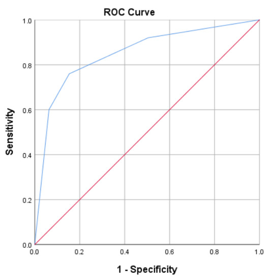 Prediction Model of Elderly Care Willingness Based on Machine Learning