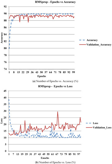 Automated Fire Extinguishing System Using a Deep Learning Based Framework