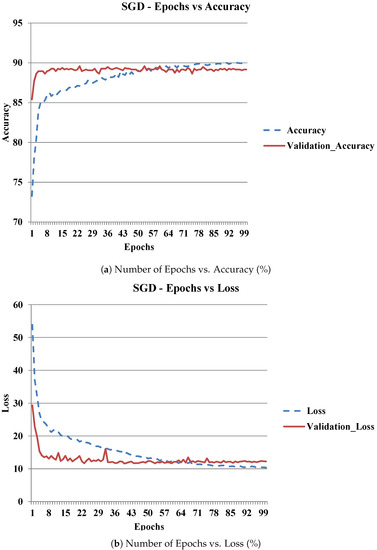 Automated Fire Extinguishing System Using a Deep Learning Based Framework