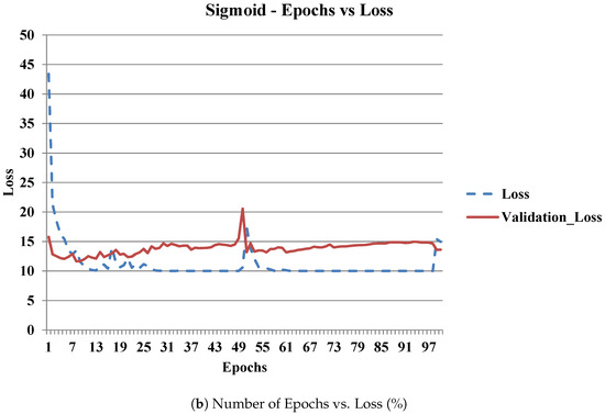 Automated Fire Extinguishing System Using a Deep Learning Based Framework