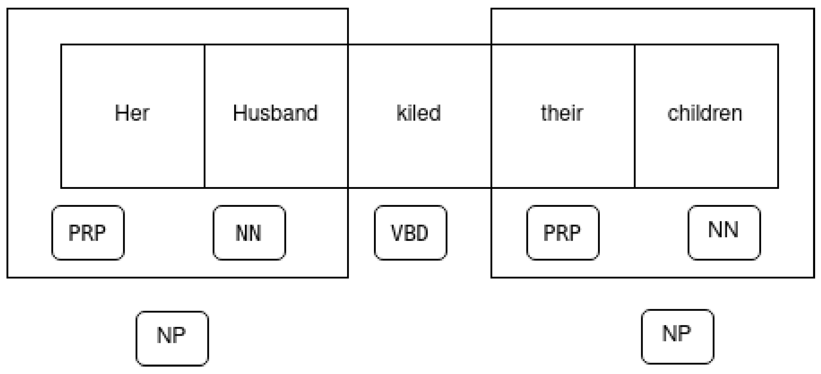 An Effective Fuzzy Clustering of Crime Reports Embedded by a Universal Sentence Encoder Model