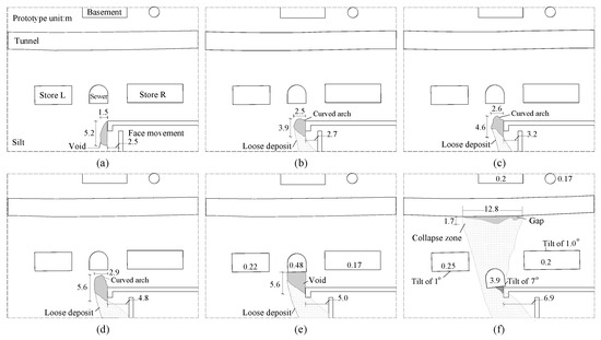 Coupling Failure Mechanism of Underground Structures Induced by ...