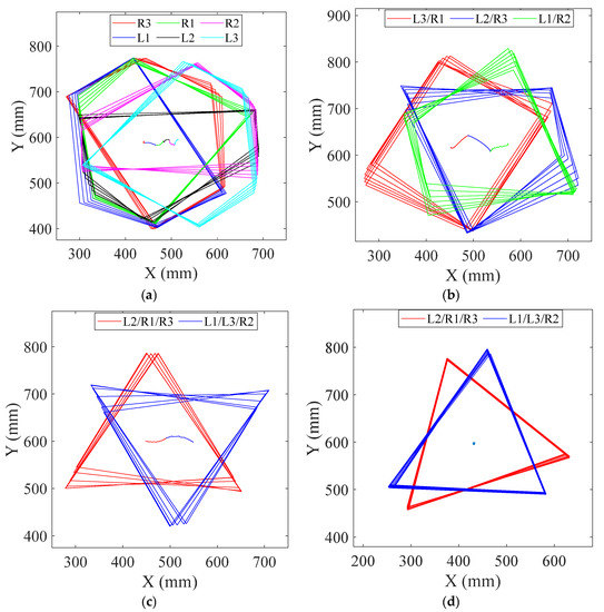 A Novel Double-Layered Central Pattern Generator-Based Motion Controller for the Hexapod Robot