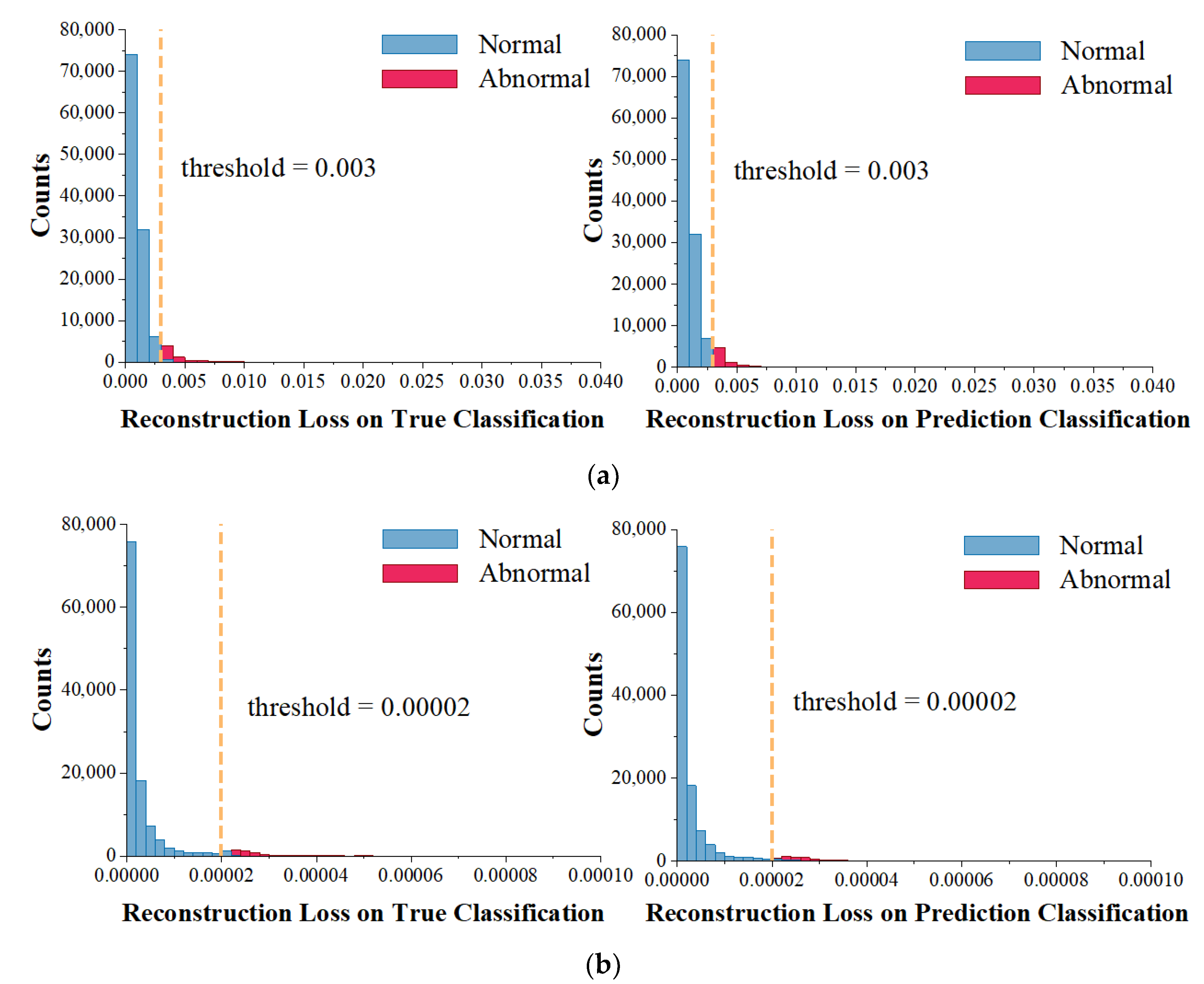 Mathematics Free Full Text Outlier Detection Of Crowdsourcing