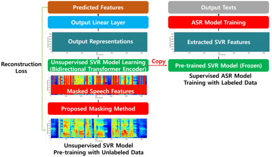 Mathematics | Free Full-Text | Unsupervised Representation Learning with Task-Agnostic Feature ...