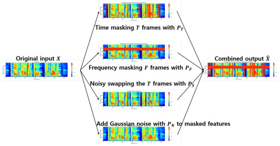 Mathematics | Free Full-Text | Unsupervised Representation Learning with Task-Agnostic Feature ...