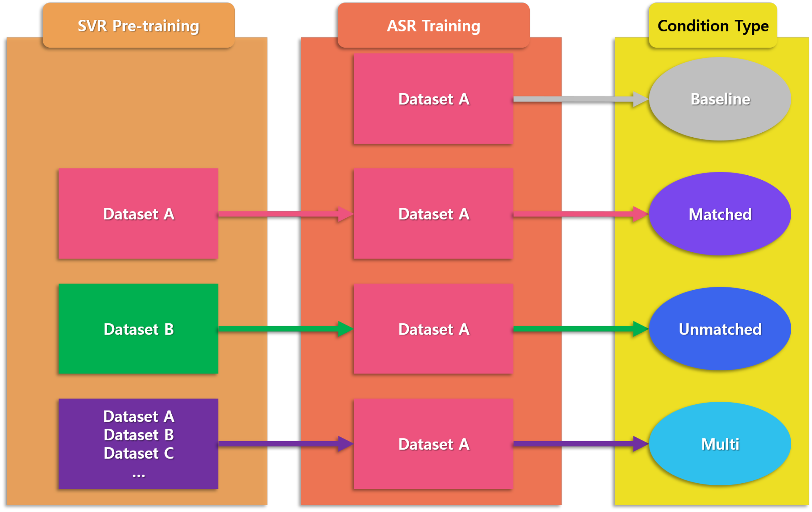 Mathematics | Free Full-Text | Unsupervised Representation Learning with Task-Agnostic Feature ...