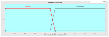 A Cloud-Based Software Defect Prediction System Using Data and Decision-Level Machine Learning ...