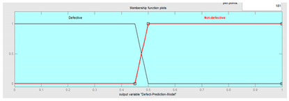A Cloud-Based Software Defect Prediction System Using Data and Decision-Level Machine Learning ...