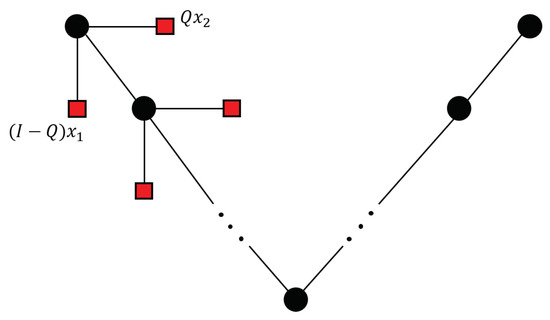 An Aggregation-Based Algebraic Multigrid Method with Deflation Techniques and Modified Generic ...
