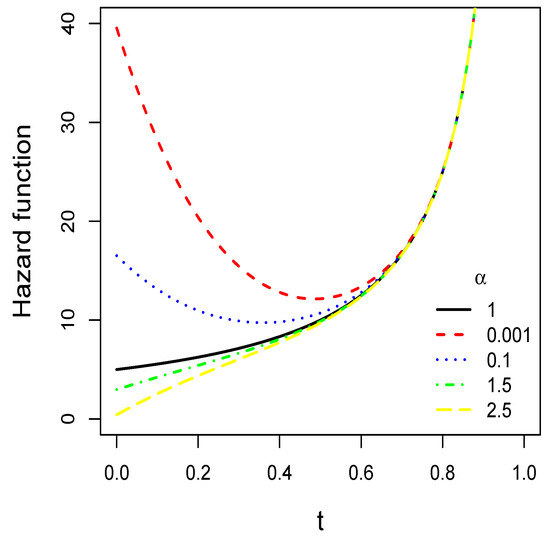 An Alternative Lambert-Type Distribution for Bounded Data