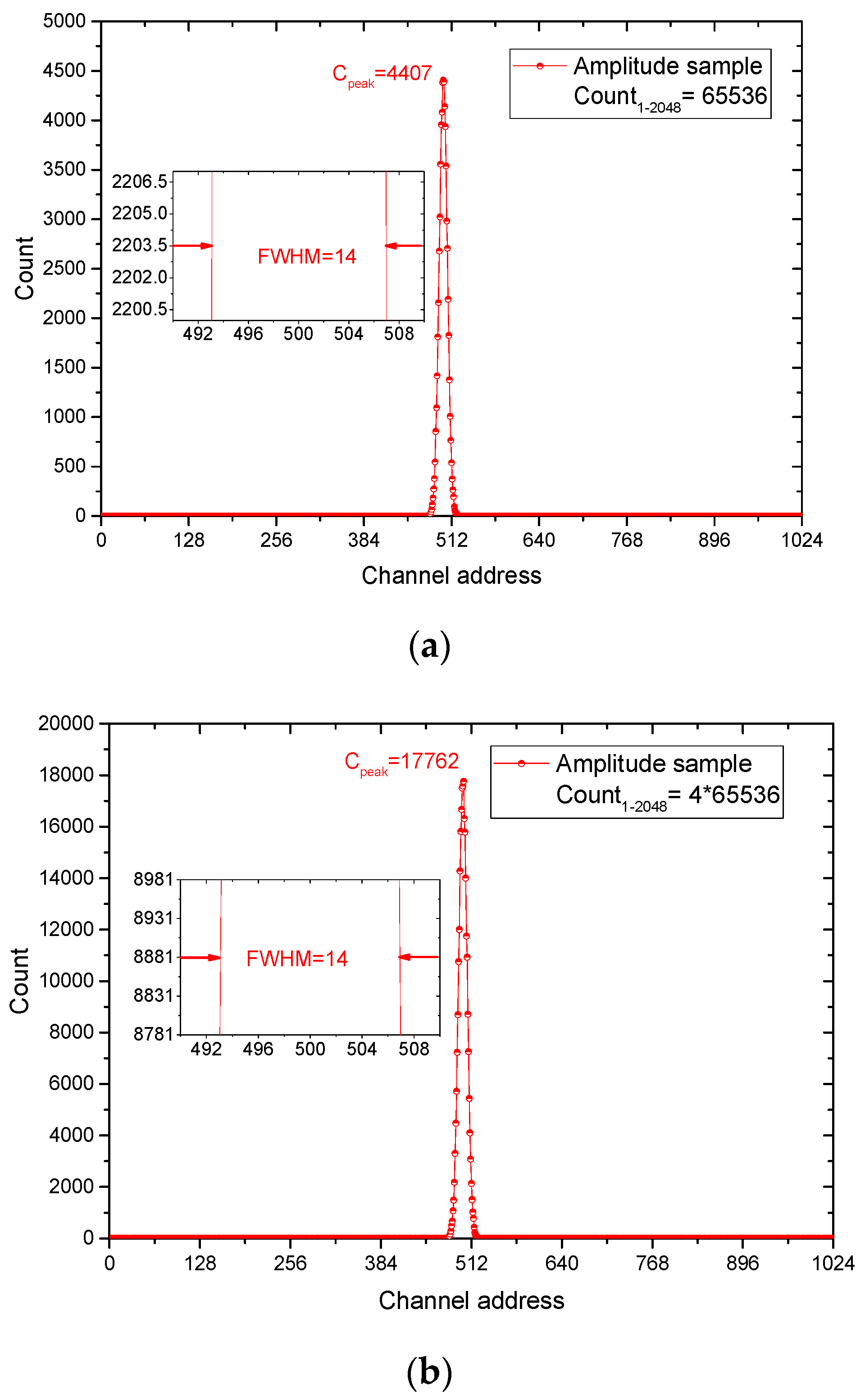 Complex Dynamical Sampling Mechanism for the Random Pulse Circulation Model and Its Application