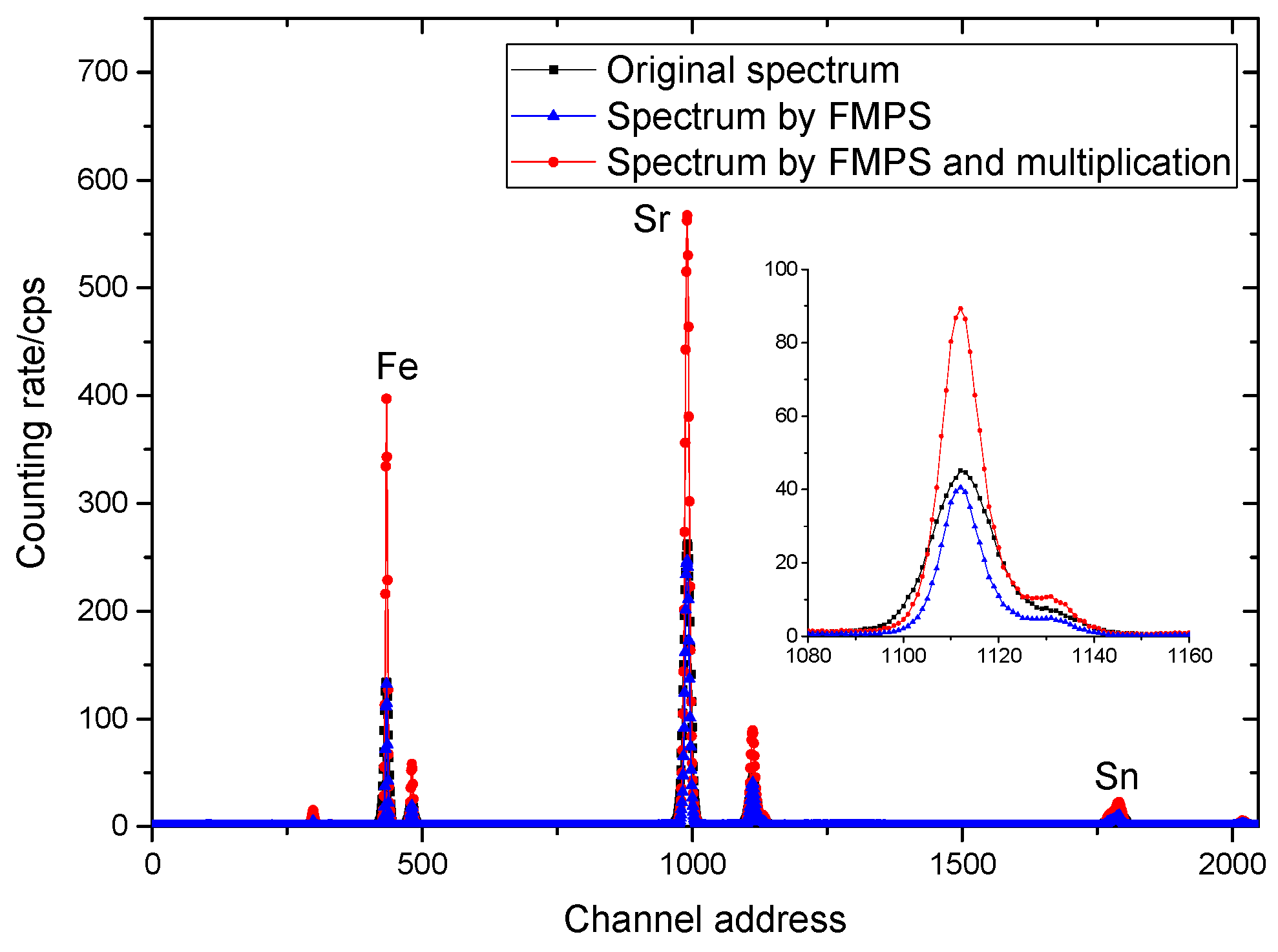 Complex Dynamical Sampling Mechanism for the Random Pulse Circulation Model and Its Application
